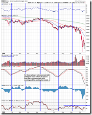 I, Thinker: Matthew Frailey's Charts
